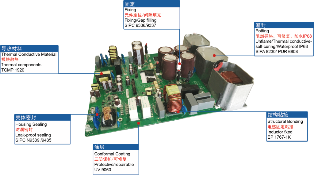 Electronic Adhesive Application Solutions from