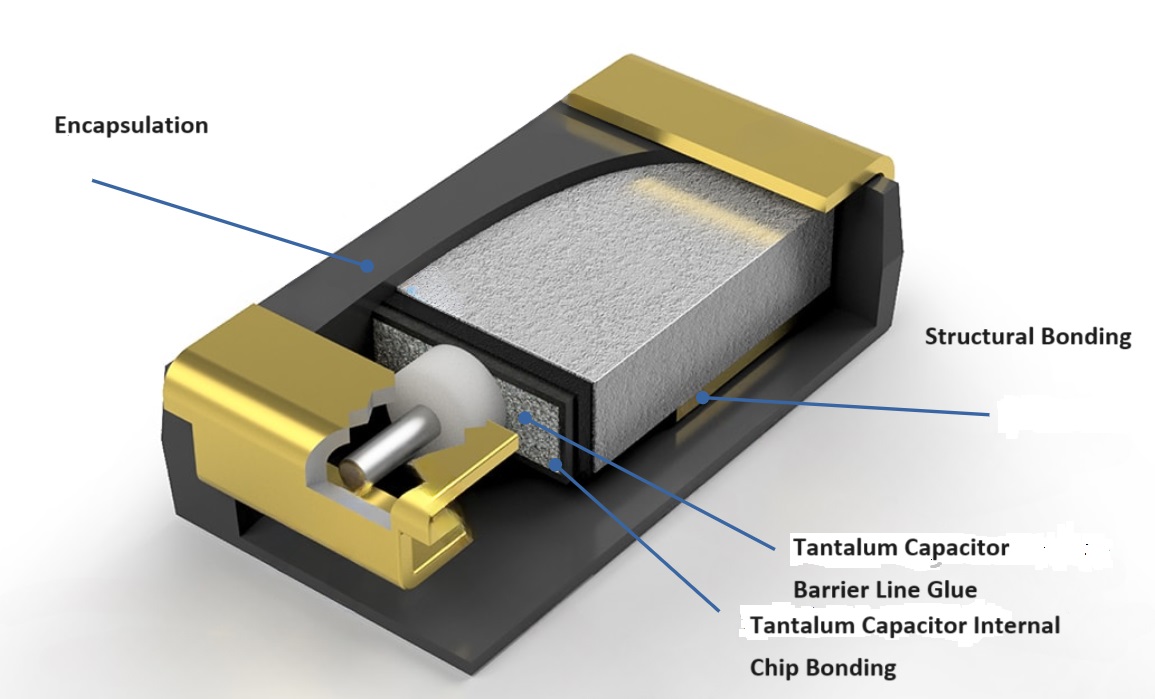 Semiconductor adhesive | Tantalum capacitor adhesive application ...