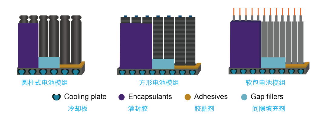 Sealing method and recommended adhesive for battery cells-Elaplus ...